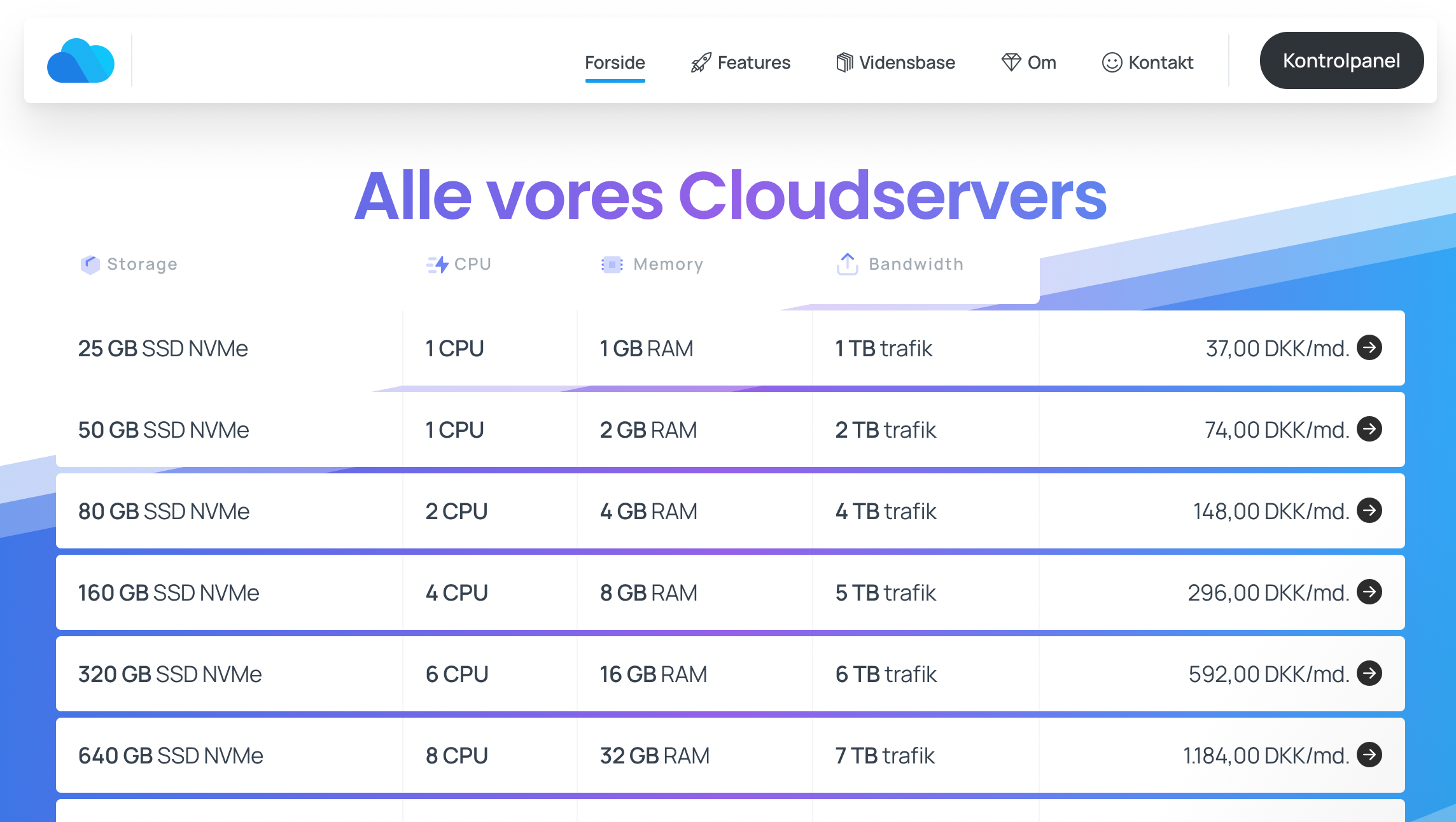 CloudDNS - Gratis DNS i skyen til alle dine domæner | Cloudservers.dk